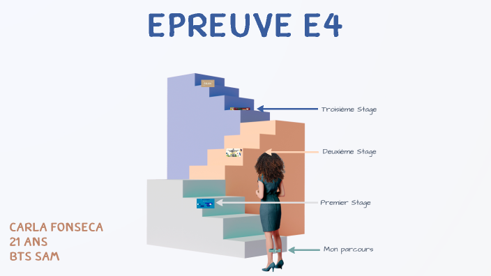Présentation dossier E4 by Carla Fonseca on Prezi