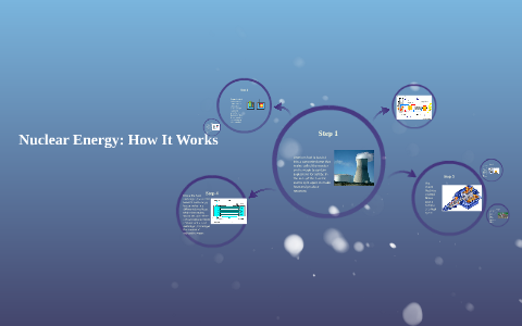 Nuclear Energy by Clarissa Robles on Prezi