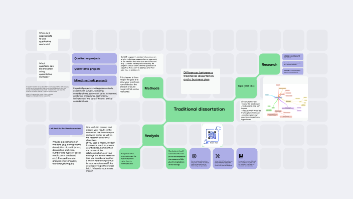 Dissertation 2023-24 by Susel Teaching on Prezi