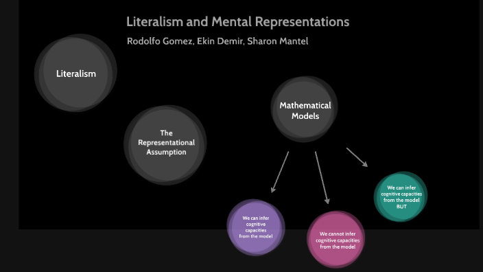 Literalism and Mental Representations by Sharon Mantel on Prezi