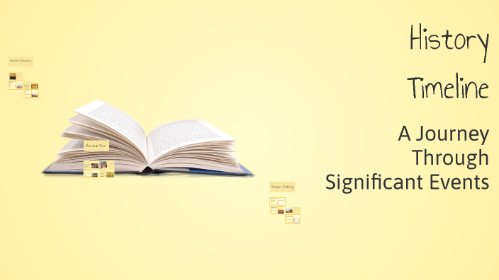 History Timeline by Maisie Roper on Prezi