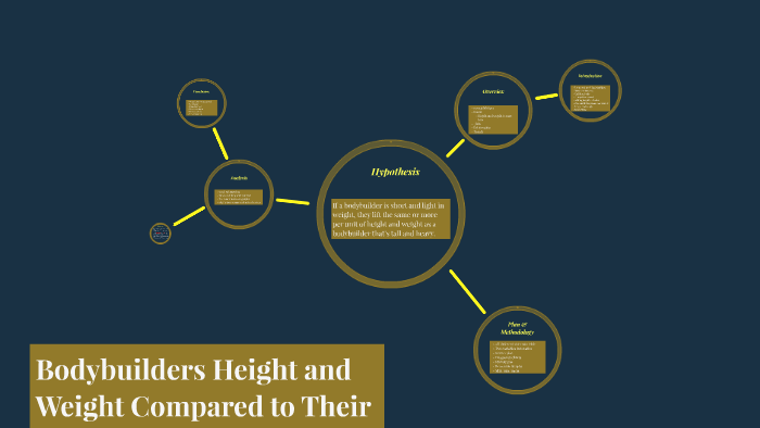 Bodybuilders Height and Weight Compared to Their Maximum Lif by nic sto ...
