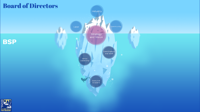 BSP - Org Chart by Adrian Ubiarco on Prezi