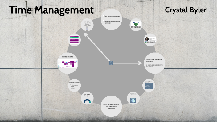 Time Management by Crystal Byler on Prezi