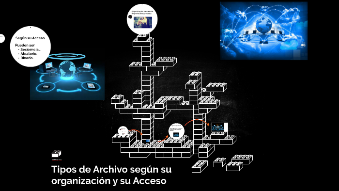 Tipos de Achivo segun su organizacion y sus Acceso by carmen marin on Prezi