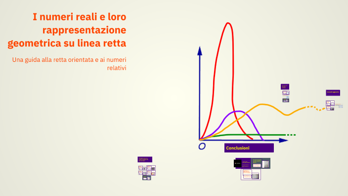 I numeri reali e loro rappresentazione geometrica su linea retta by ...