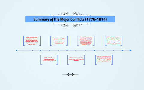 Summary of the Major Conflicts (1776-1814) by Sumaya Soufi on Prezi