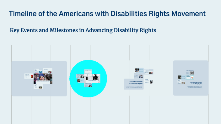 Timeline of the Americans with Disabilities Rights Movement by Phabian ...