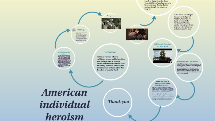 American individual heroism by Mingyu Li on Prezi