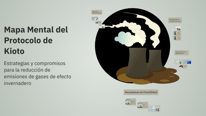 Mapa Mental del Protocolo de Kioto by cinthya daniela gonzalez huerta ...