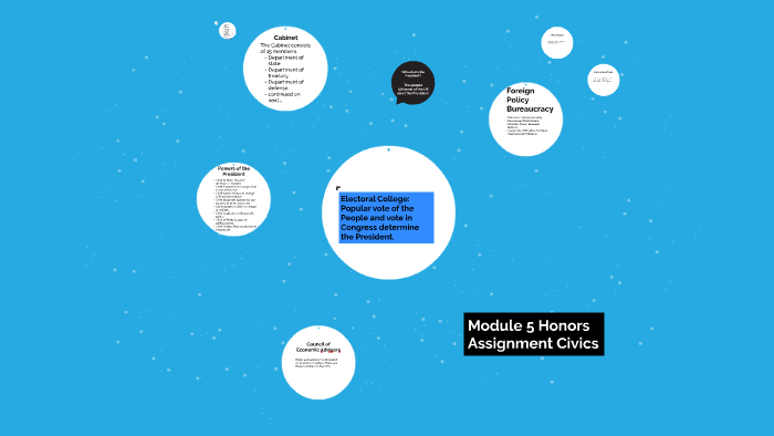 Module 5 Honors Assignment Civics by shoshonnah Quick