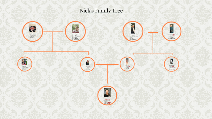 Nick's Family Tree by Nick Kosenske on Prezi