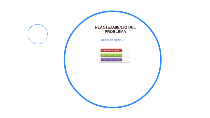 PLANTEAMIENTO DEL PROBLEMA by zuleima reyes on Prezi