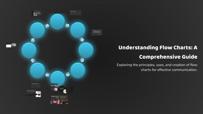 Understanding Flow Charts: A Comprehensive Guide by Richard Irby on Prezi