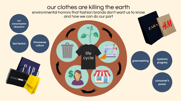 PP independent study by Ethan Foo on Prezi