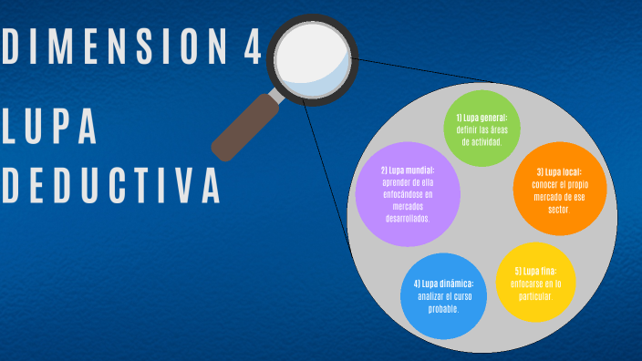 Lupa deductiva by DIANA PAOLA SANDOVAL GARCIA on Prezi