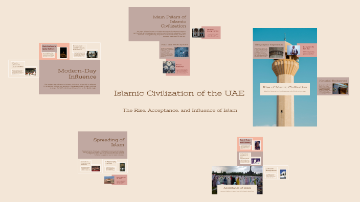 Islamic Civilization of the UAE by Riham Fasal on Prezi