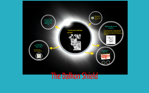 The Dalkon Shield by maritza gamboa on Prezi