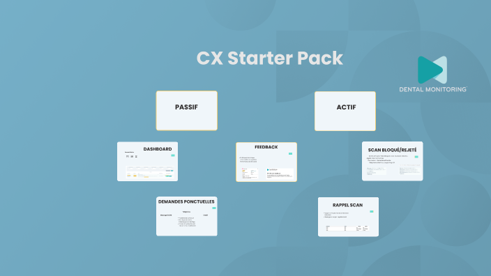 CX Starter Pack by Matthias HERBERGER on Prezi