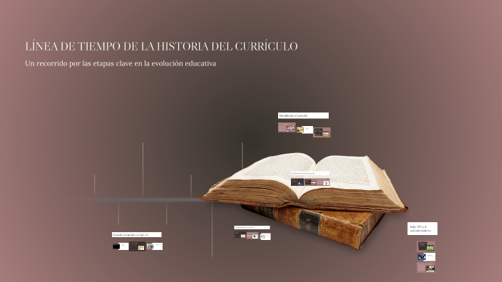 LÍNEA DE TIEMPO DE LA HISTORIA DEL CURRÍCULO by Warren orson Humphrey ...