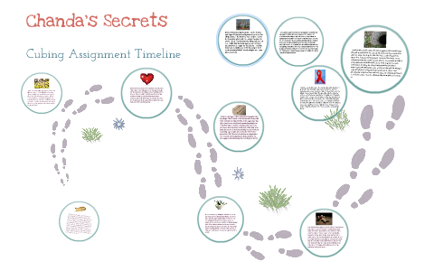 Chanda's Secrets Timeline by S D on Prezi