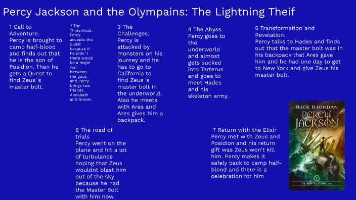 Percy Jackson by ryan romonoski on Prezi