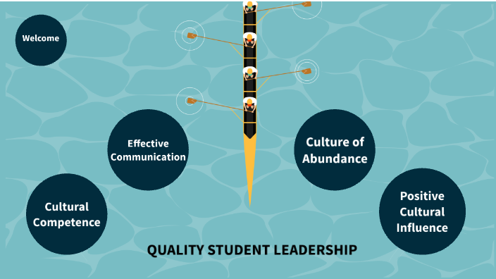 Student Leadership Training by on Prezi