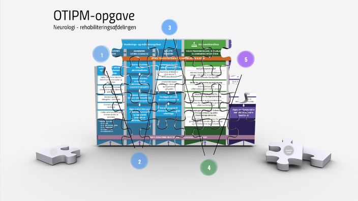 OTIPM by Nanna Leed on Prezi