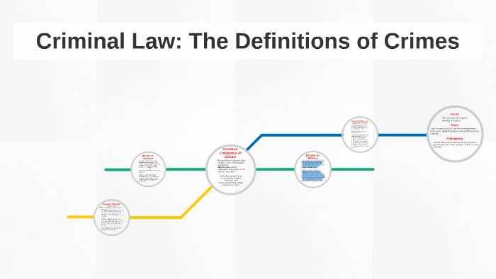Criminal Law: The Definitions of Crimes by on Prezi