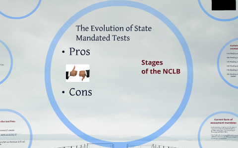 STATE MANDATED TESTS by James Duncan on Prezi