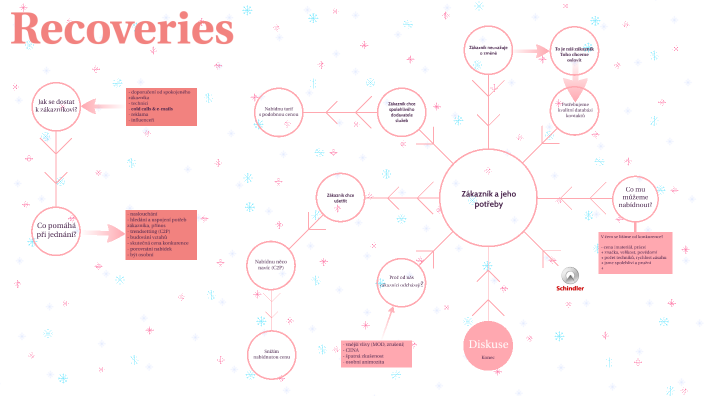 Recoveries by Alex Kriz on Prezi