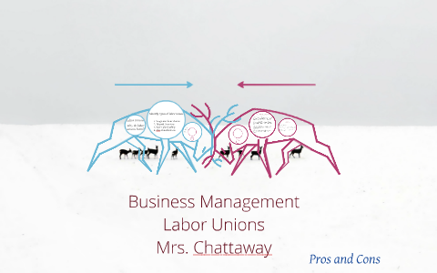 Unions by Colleen Chattaway on Prezi