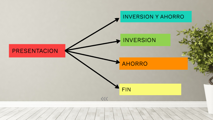 Inversion y ahorro by Cristian Panameño on Prezi
