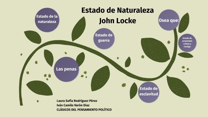 Estado de Naturaleza - John Locke by Ivan Camilo Varon Diaz on Prezi