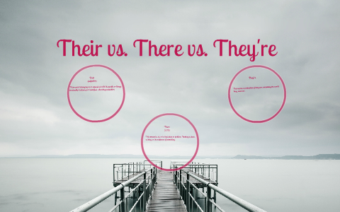 Their vs. There vs. They're by paige childers on Prezi