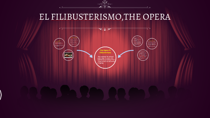 EL FILIBUSTERISMO,THE OPERA by Andrea Joy Victor on Prezi