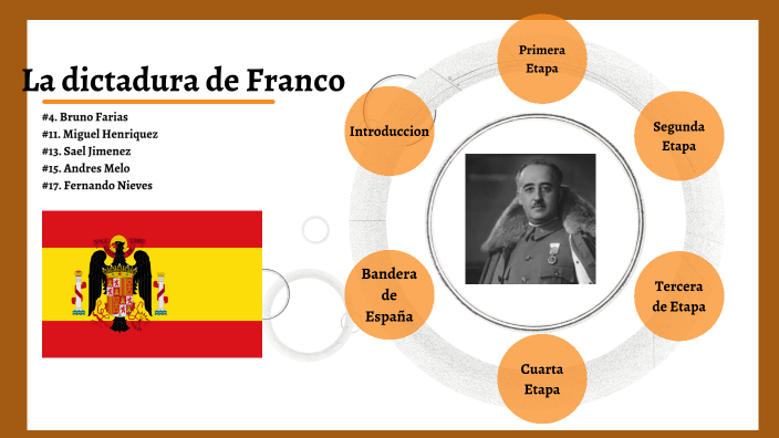 Mapa Mental de la Dictadura de Franco by Miguel Henriquez on Prezi