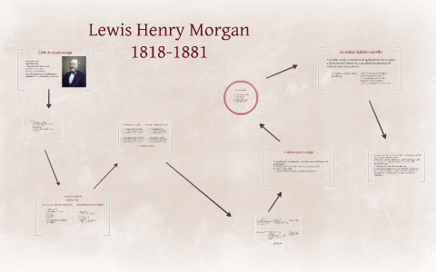 Lewis Henry Morgan by Zsófia Pásztor on Prezi