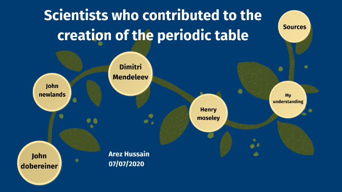 Scientists who contributed to the creation of the periodic table by ...