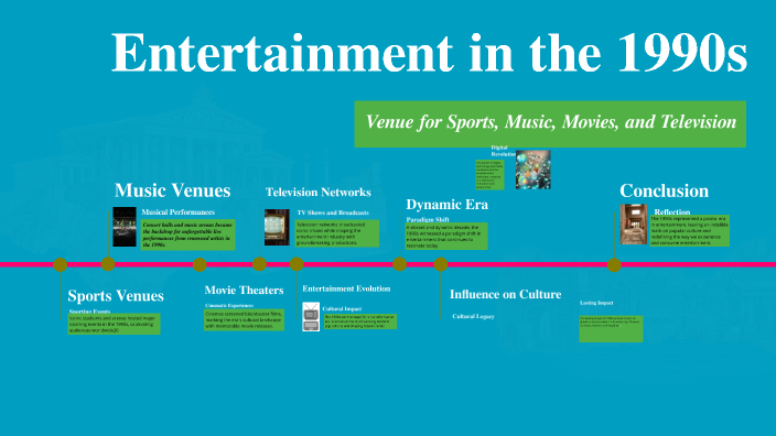 Entertainment in the 1990s by Anallely on Prezi