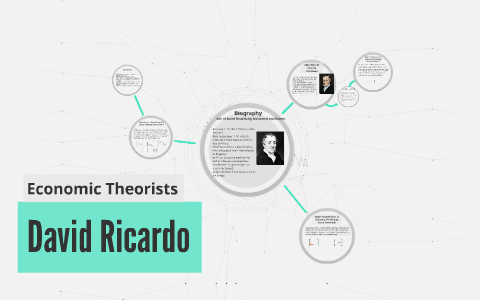 U1A6A1 Economic Theorists: David Ricardo by Diana Makavitch on Prezi