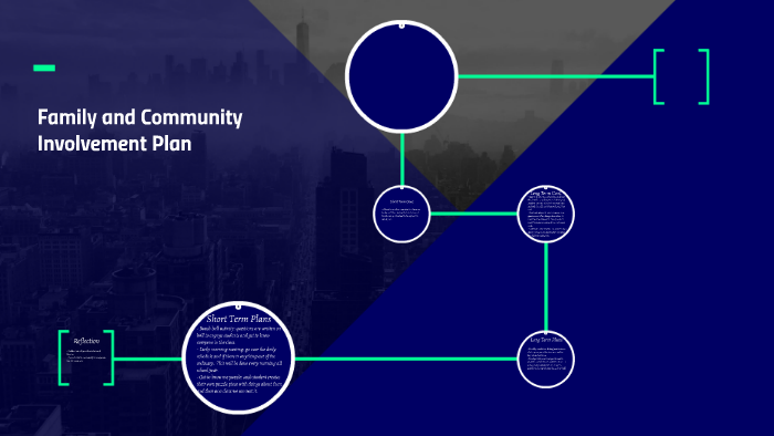 Family and Community Involvement Plan by on Prezi