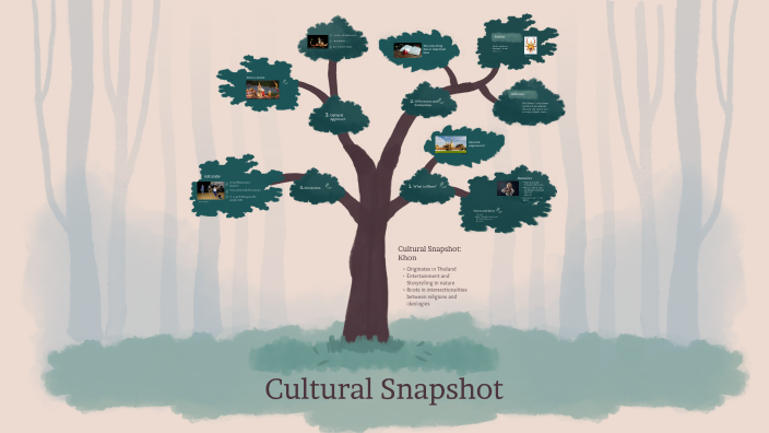 Cultural Snapshot Project by Amanda Guzman on Prezi