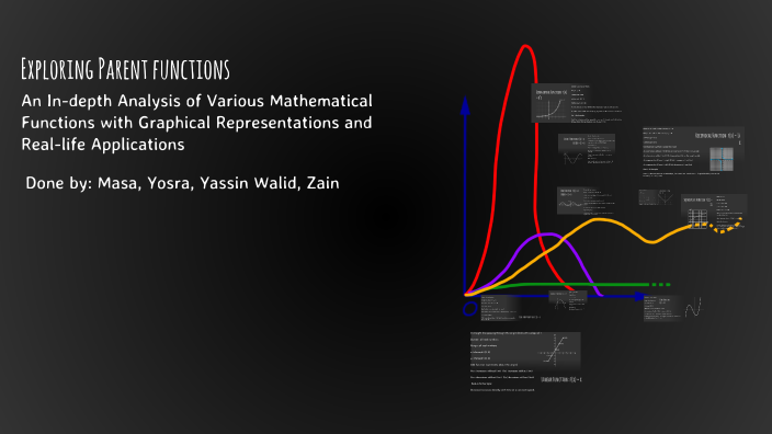 Exploring Different Types of Functions by Masa Amir on Prezi