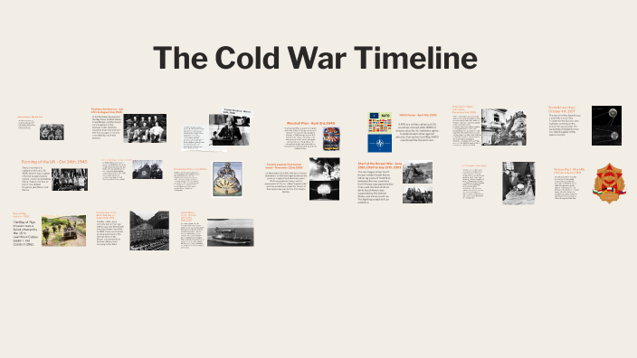 The Cold War Timeline by Alex Rice on Prezi
