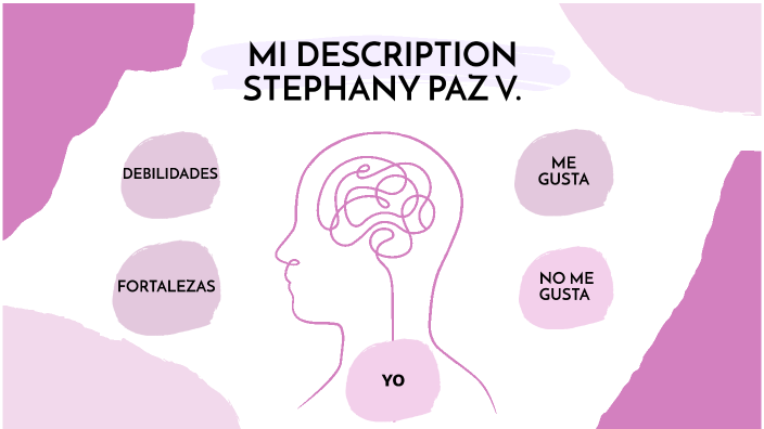 yo by STEPHANY NICOLE PAZ VITOR on Prezi