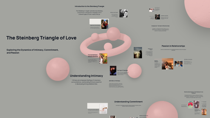 Understanding Steinberg's Triangle of Love by Soren Wolford on Prezi