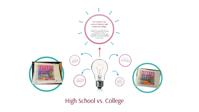 The difference between high school and college. by on Prezi
