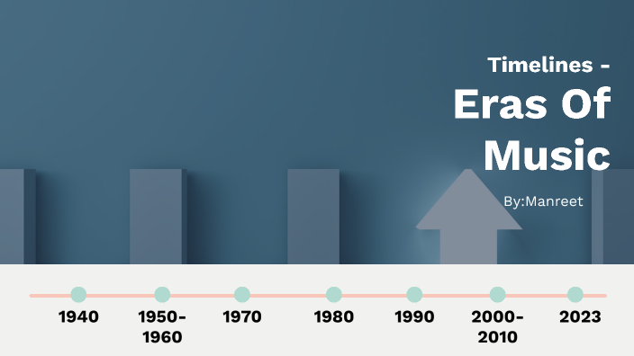 Eras Of Music by Manreet Bhangu on Prezi