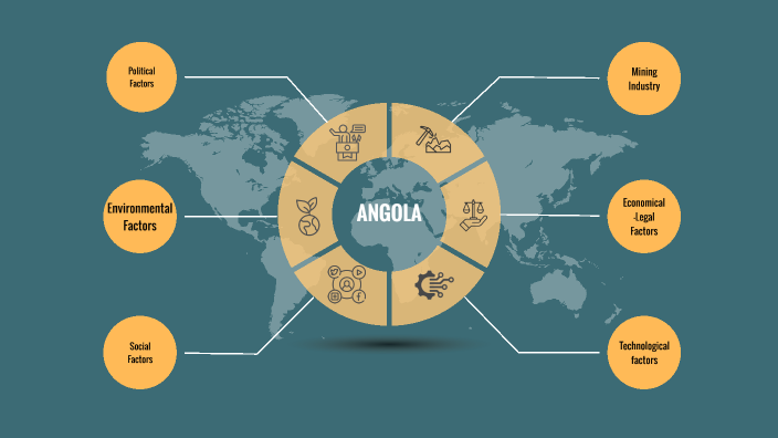 PESTEL ANALYSIS: ANGOLA by smit joshi on Prezi